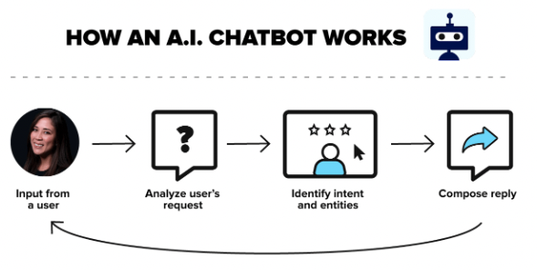 An Interesting & Dramatic Chatbot