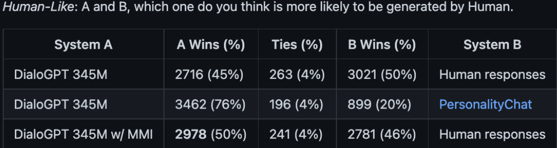 An Interesting & Dramatic Chatbot